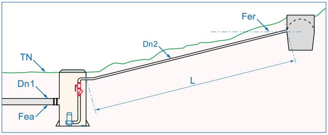 Poste de Relevage Eaux Usées Collectif Aide dimensionnement Neatfx