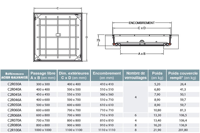 Tampon Regard C2R à Remplir Aluminium résistance 125kN - Techneau